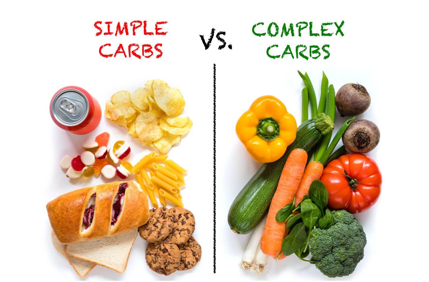 Welcome to Neutral Eating - Neutral Eating
